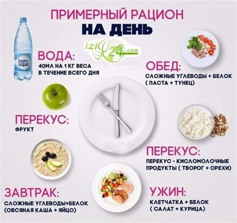 Как примерно выглядит правильный рацион питания на 1 день. #рацион # ...