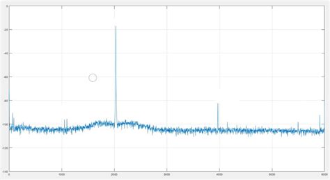 adc spurs stm32h743 stmicroelectronics community