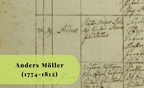 Anders Möller 1774 1812 Släktforskning