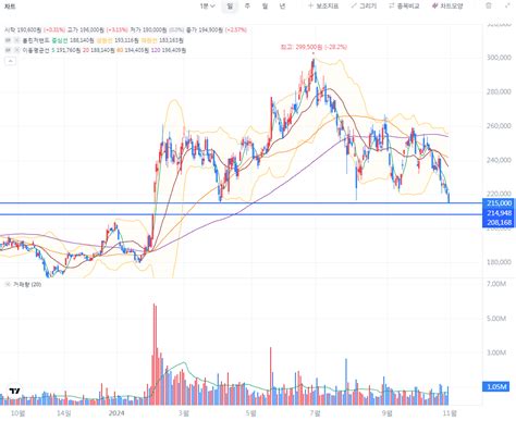 현대차 단기 관점 주식 에펨코리아