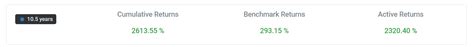 Simple Strategy With Back Test Results Valuepickr Forum