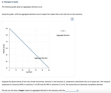 Solved The Following Graph Plots An Aggregate Demand Curve