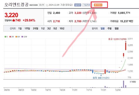 주식 투자주의 투자경고 투자위험 지정의 뜻과 거래정지 위험 총 정리 워커경제