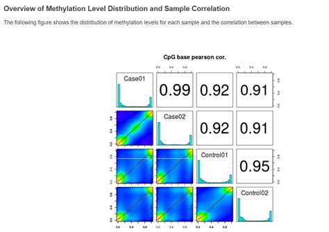Biomedical Data Analysis Platform