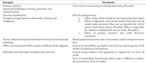 Table 1 From The Utilization Of Artificial Intelligence Applications To