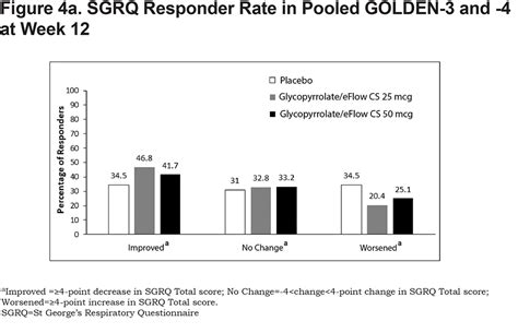 Nebulized Glycopyrrolate Effects On Hrqol In Copd Journal Of The Copd