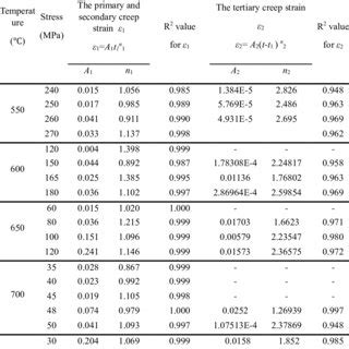 Comparison Of Chemical Compositions For TMCP And QT HSS Download Scientific Diagram