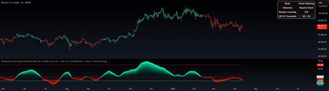 Machine Learning Rsi ║ Bullvision — Indicator By Bullvisioncapital