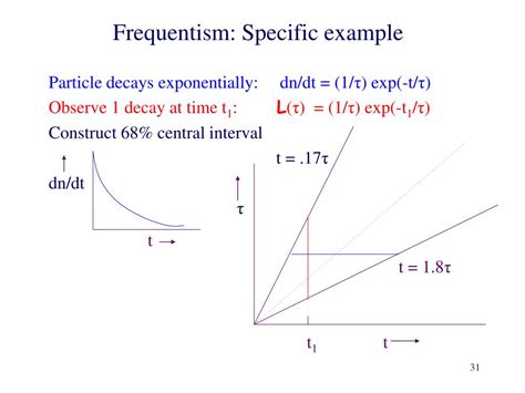 Ppt Bayes And Frequentism The Return Of An Old Controversy Powerpoint Presentation Id 1196834