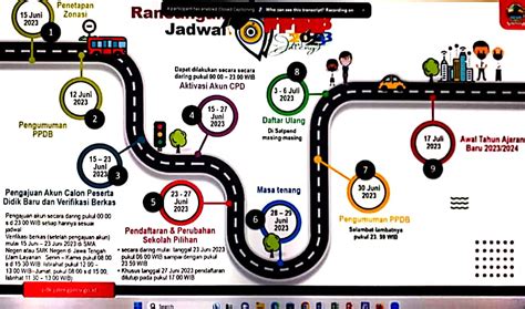 Ppdb Smk Terbaru Info Jadwal Persyaratan Dan Pendaftaran