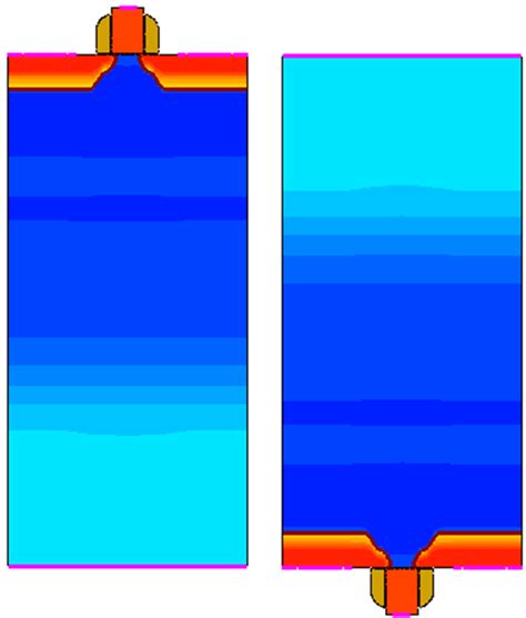 Tcad Sentaurus Tutorial Sentaurus Mesh 8 Tools Section