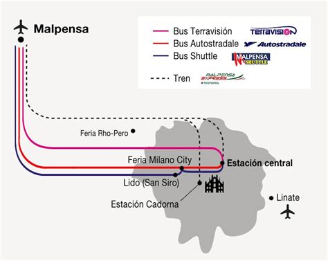 Aeropuerto De Milán Malpensa