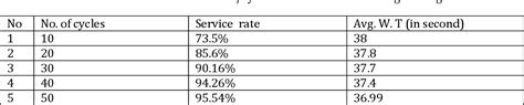 Table 1 From Intelligent Trafﬁc Control System Using Cooperated Agents