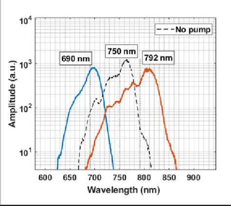 Figure 1 From Molecular Alignment Assisted Spectral Broadening And