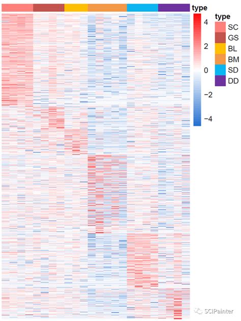 R语言ai炫一个模块热图go功能富集组合图展示空间功能特征！ 知乎
