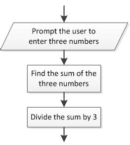 The Three Fundamental Control Structures Aristides S Bouras