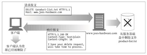 常见的 Method深度解析 不挑食的程序员 Segmentfault 思否