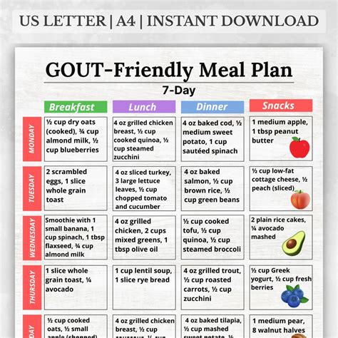 Gout Friendly Meal Plan 7 Day Low Purine Meal Ideas Gout Food List