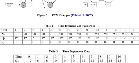 Table 2 From Robust Optimization For Emergency Logistics Planning Risk