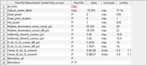 Implementing Passfail In Imatest Imatest