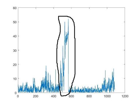 Arrays How To Extract The Data From Matlab Figure And Saved It To
