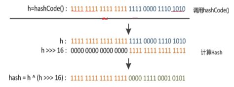 【javads】hashmap与hashset的底层原理hashset和hashmap的底层结构 Csdn博客