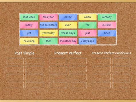 Past Simple Present Perfect Present Perfect Continuous markers Classificação em grupos