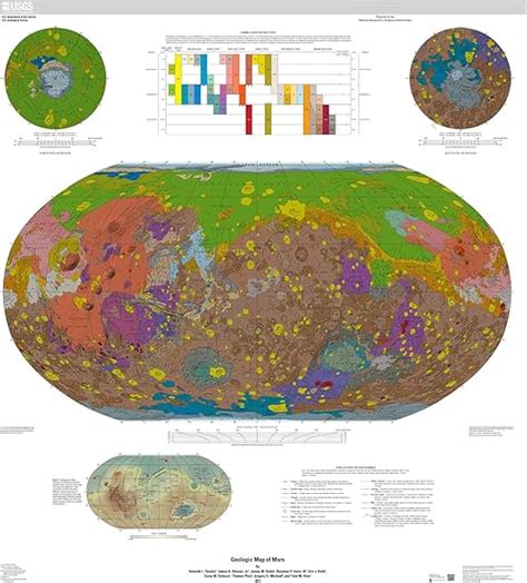24x36 Gallery Poster Geologic Map Of Mars
