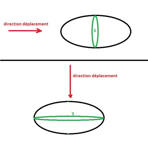 Question Coefficient De Trainée Page 2