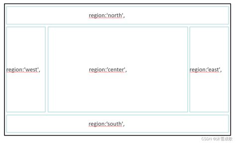 初识ext——ext快速上手指南ext框架 Csdn博客