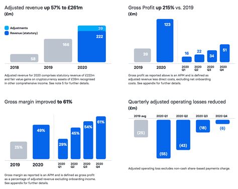 Revolut Revenue Grew By 57 In 2020 Techcrunch