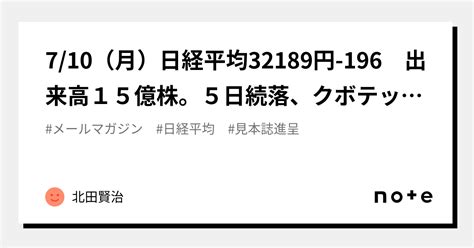 🌸710（月）日経平均32189円 196 出来高15億株。5日続落、🎯クボテック（7709）407円51 出来高448万株。 ｜北田賢治