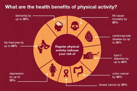 Your Physio Living An Active Lifestyle