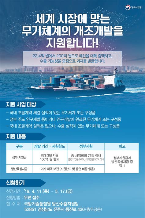 대한민국 방위사업청 2019년도 제1차 무기체계 개조개발 지원사업 신청을 받고 있습니다 관심 있는