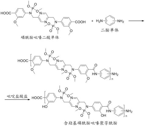 一种功能化二氧化钛的制备方法及其应用与流程