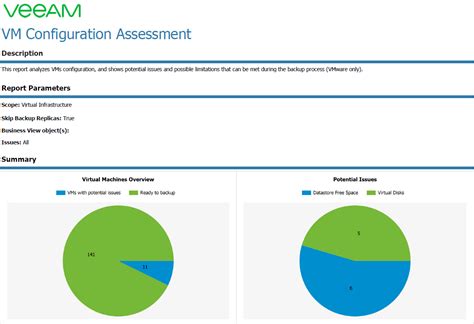 My Top Veeam ONE Reports For VMware Virtualhome Blog Veeam