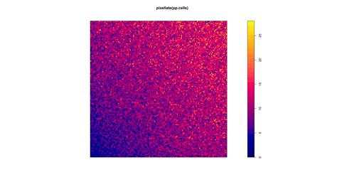 R How To Get The Same Results Using`rpois` And `rpoispp` From