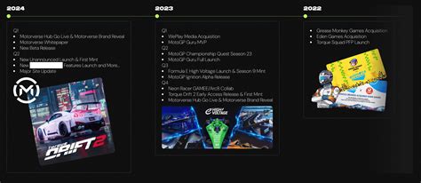 Motorverse Latest Web3 Integrations And Major Brand Partnerships Gam3sgg