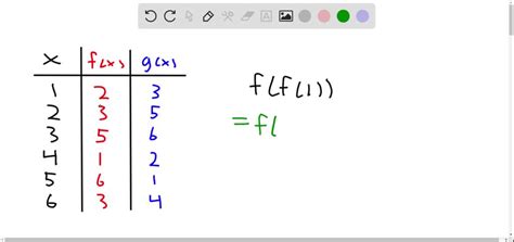 composition using a table use the table to evaluate the expression f