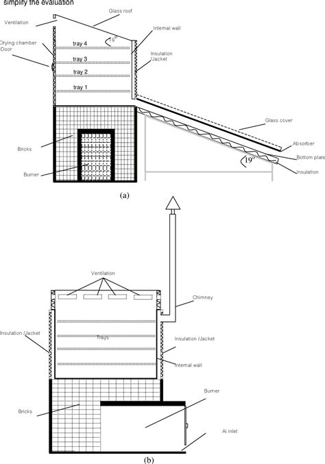 Figure From A Mixed Mode Natural Convection Solar Dryer With Biomass Burner And Heat Storage