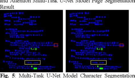 Figure From Improvement Of Image Segmentation Model For Handwritten Notebook Analytics