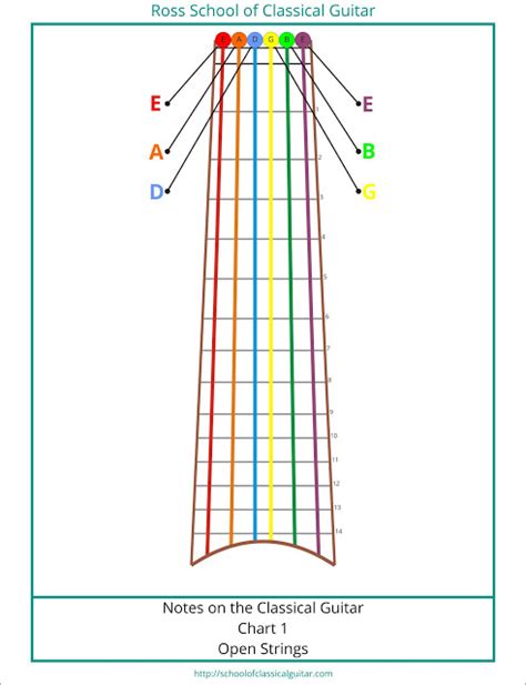 Classical Guitar Open String Notes Chart