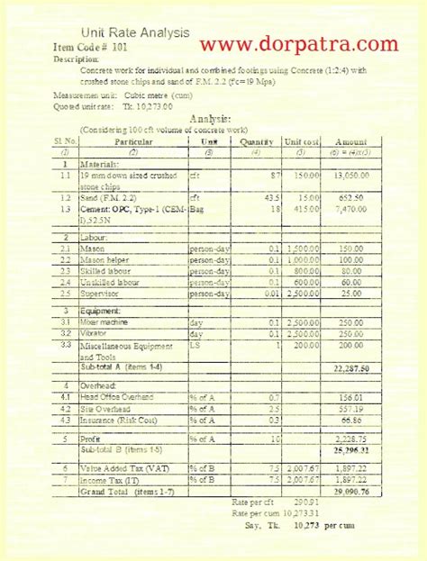 How To Do Analysis Of Unit Rates Of Construction Works
