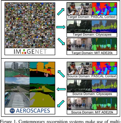 Figure 1 From Ensemble Knowledge Transfer For Semantic Segmentation Semantic Scholar