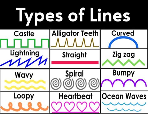 14 Types Of Lines Posters Elements Of Art 53 Pgs Etsy