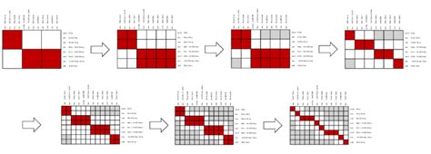 1 Schematic Example Of The Fastdtw Alignment Algorithm Red Cells
