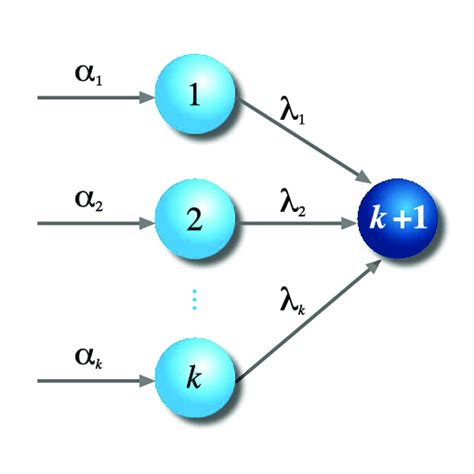2 Phase Diagram For The Hyper Exponential Distribution Download