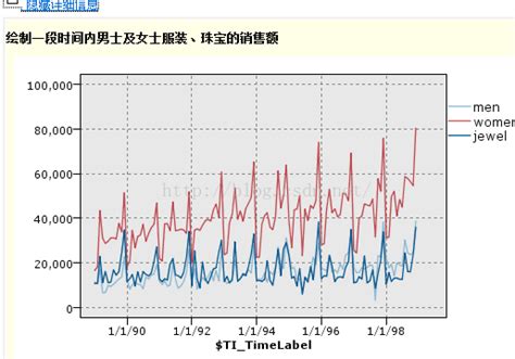 对数据挖掘clementine软件里面一般性的节点作用描述一下 Csdn博客