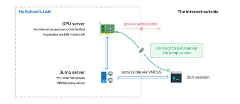 Remote Jupyter Lab How To Utilize Jupyter Lab To Its Fullest On A Remote Server By Spencer