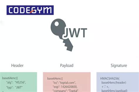 JWT là gì Tìm hiểu thành phần và ưu điểm của JWT